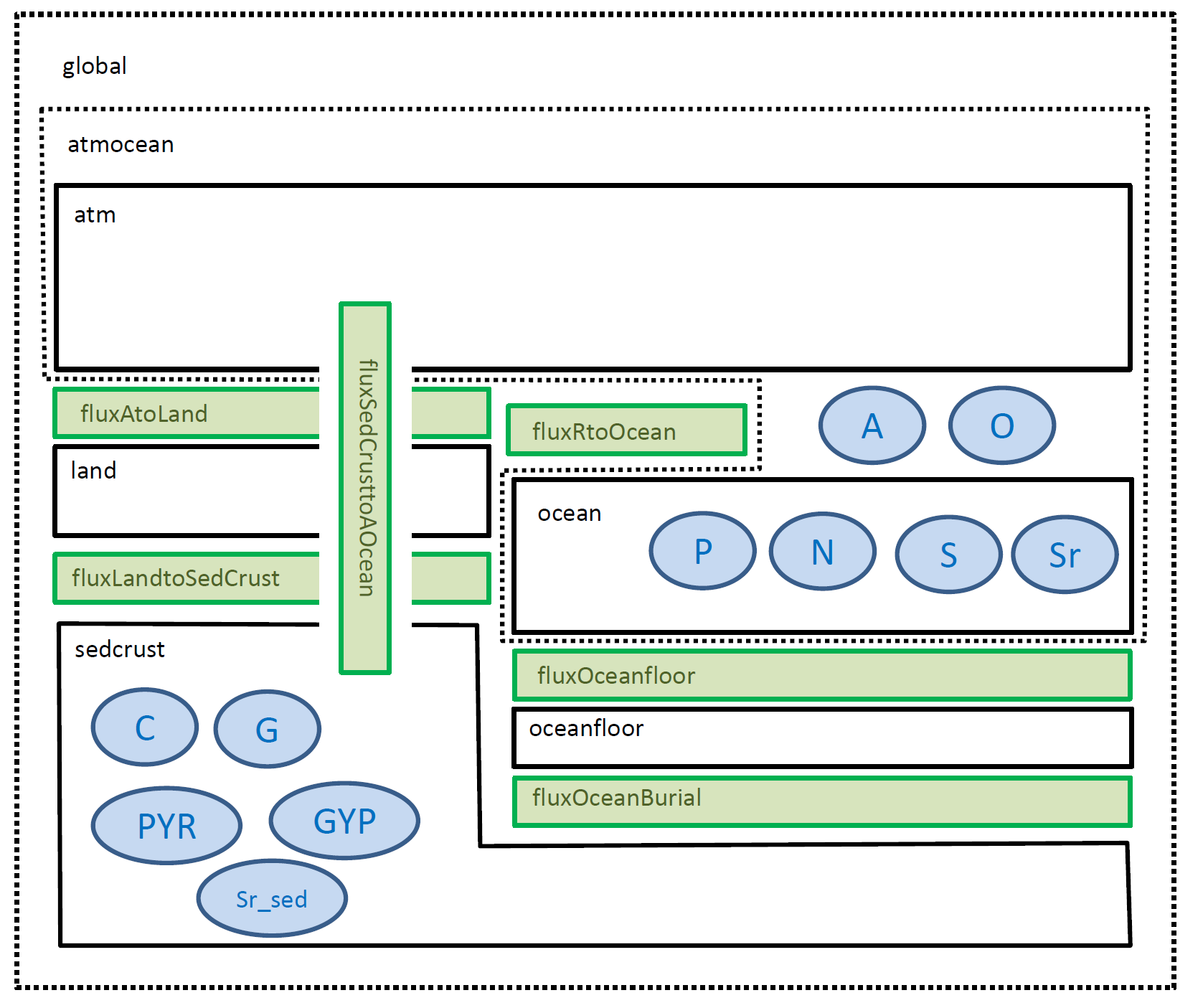 PALEO COPSE Domains · PALEOcopse Documentation